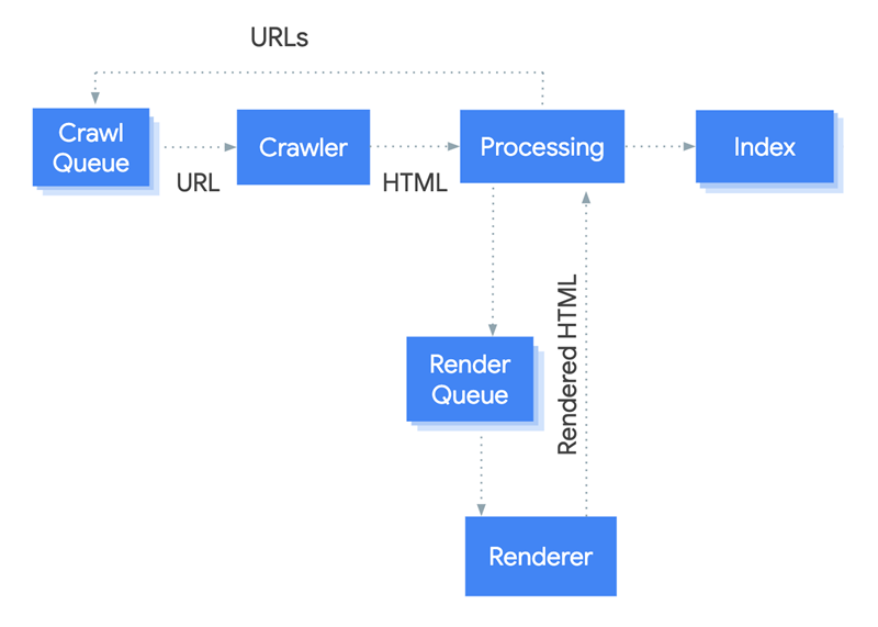 什么是javascript Seo？