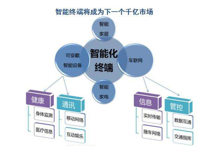 New guideline for the development of intelligent hardware industry in ...